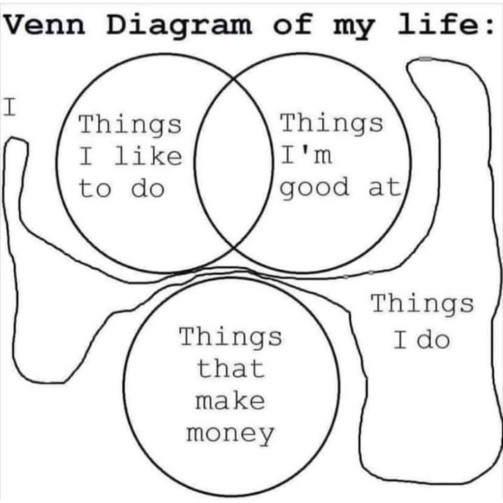 Venn diagram memes that prove just how pointless venn diagrams really are
