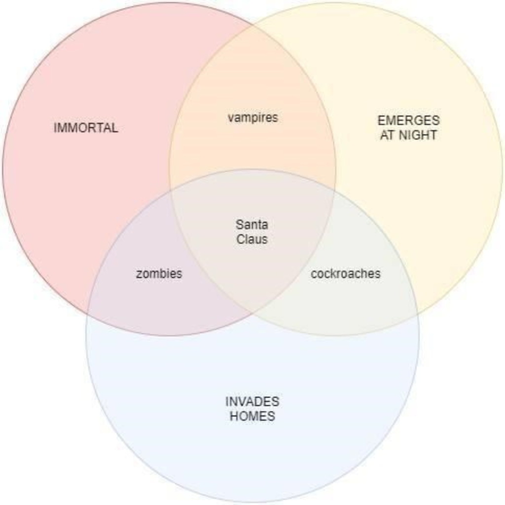 Venn diagram memes that prove just how pointless venn diagrams really are