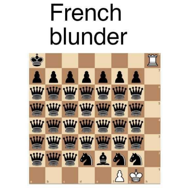 10 Chess Memes History Nerds will Love