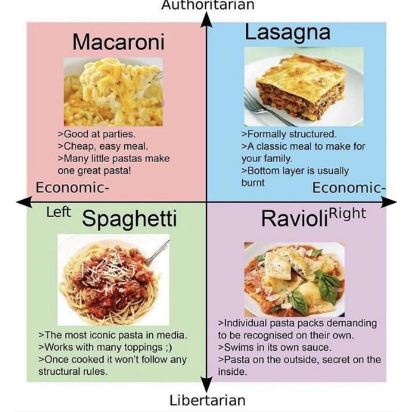 10 Pasta Memes to Eat Up