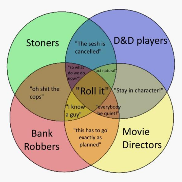 Venn Memes Funny Venn Diagrams To Inspire You | Nulab