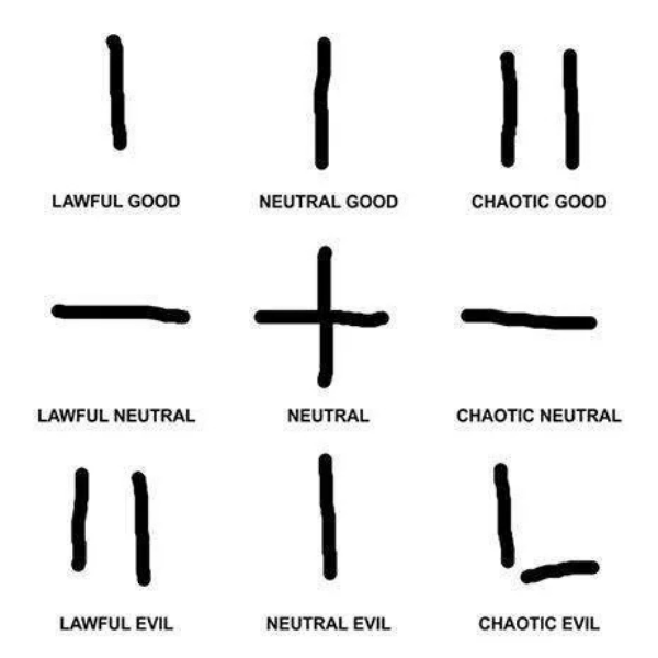 Jjba Alignment Chart Alignment Charts Know Your Meme